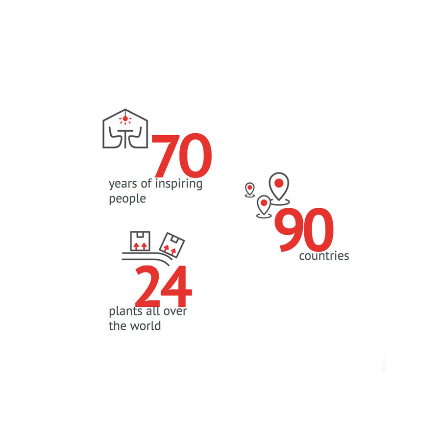 About Us | Keter NZ – Keter New Zealand